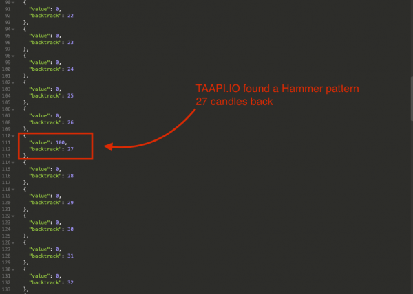 Pattern recognition examples - TAAPI.IO