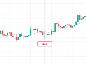 Pattern recognition examples - TAAPI.IO