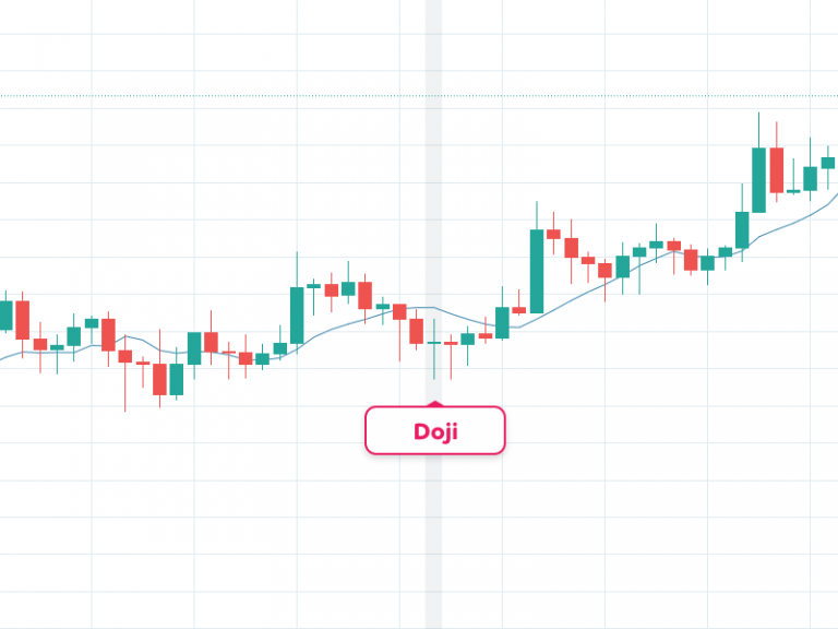 Pattern recognition examples - TAAPI.IO