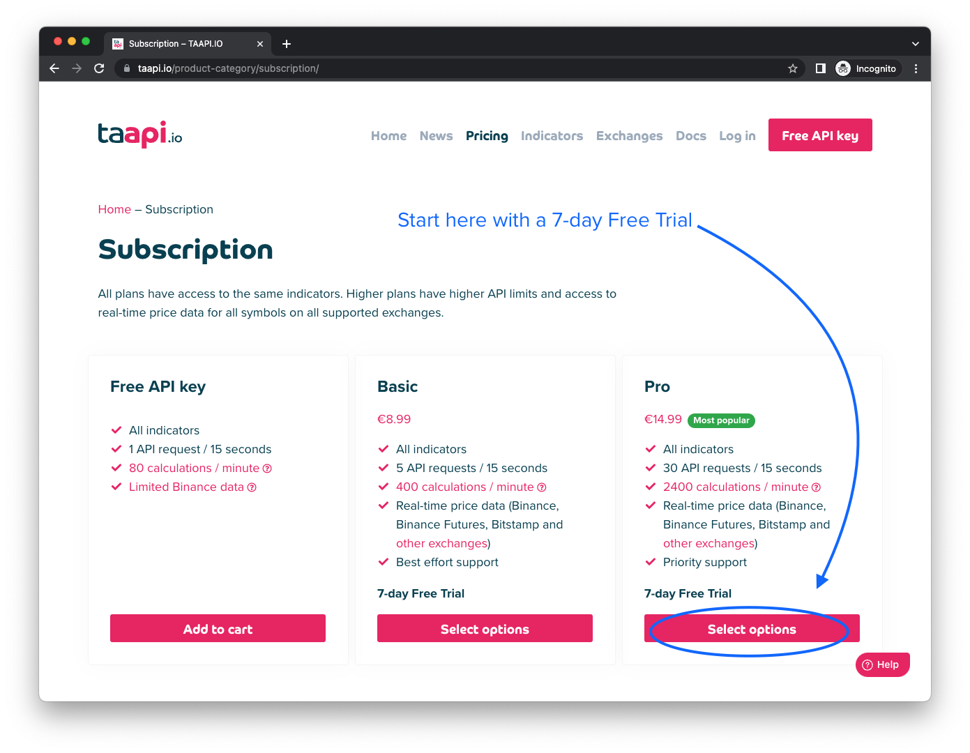 Integrate TAAPI.IO with Google Sheets via Apipheny