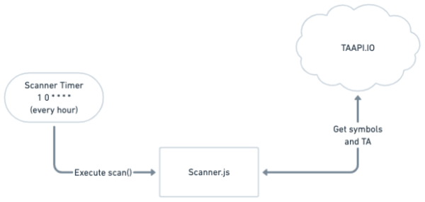 Strategies - Framework [basics] - TAAPI.IO