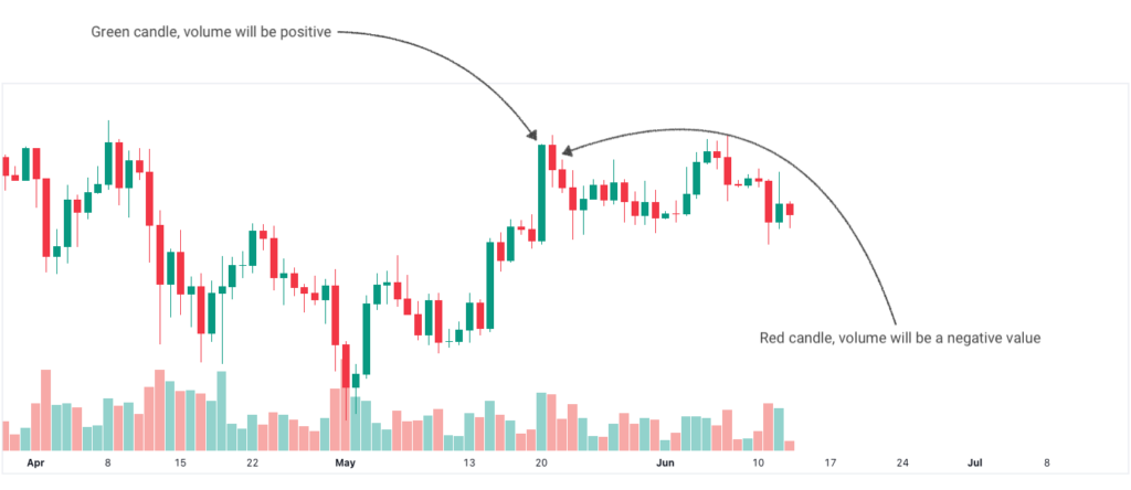 Volume API – Real-Time Trade Volume Data | TAAPI.IO