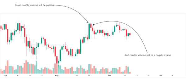 Volume API – Real-Time Trade Volume Data | TAAPI.IO