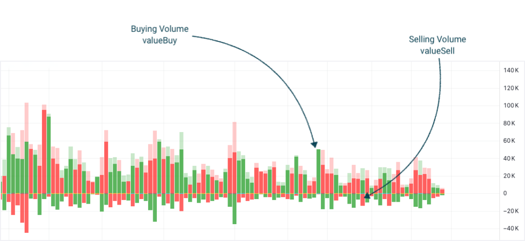 Volume Split (Buy /Sell) via API – TAAPI.IO