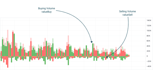 Volume Split (Buy /Sell) via API – TAAPI.IO